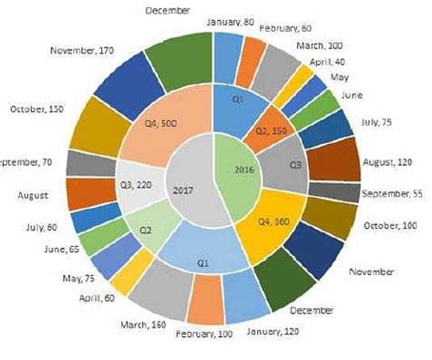 Instructionsthe Multi Layered Pie Chart Below Shows The Sales Of Led Television Sets For A Big