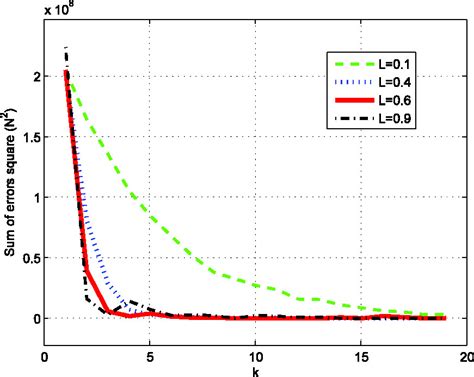 An Iterative Learning Control Algorithm Based On Time Varying Pilot