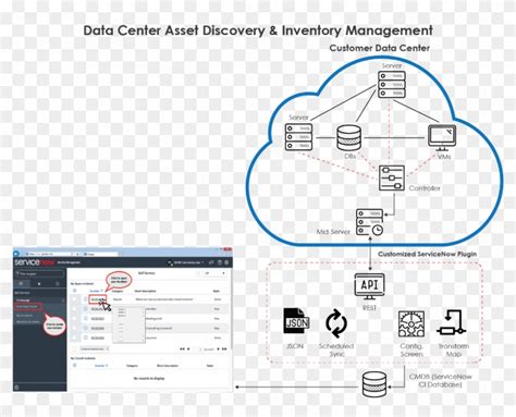 Servicenow Data Certification