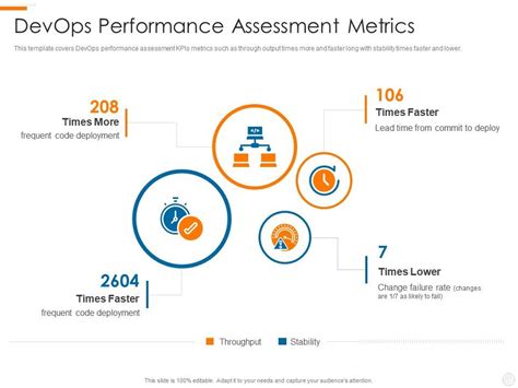 Devops Performance Assessment Devops Overview Benefits Culture Performance Metrics