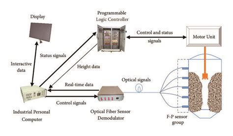 The Schematic Diagram Of Data Acquisition Based On The Optical Fiber Download Scientific