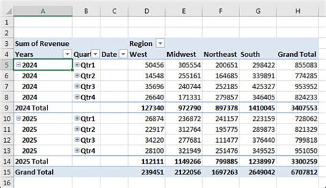 Grouping Sorting And Filtering Pivot Data Microsoft Press Store