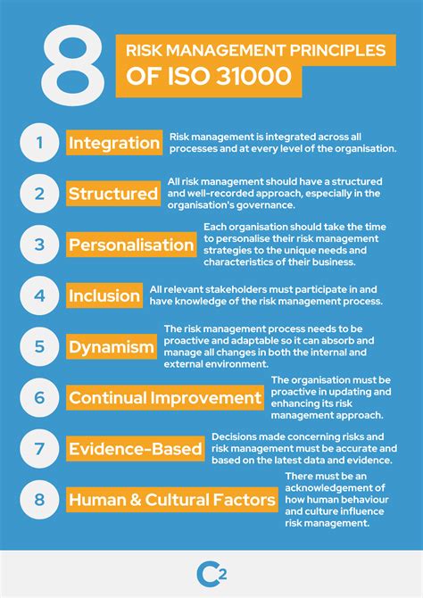 What Is Iso 31000 Risk Management Standard
