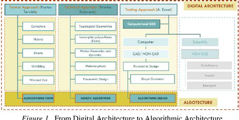Figure 1 From Algorithm Aided Architectural Design Aaad House Gen Fallingwater Toolbox V 10