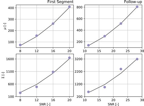 Comparison Of Means Upper Panels And Variances Lower Panels Of The Download Scientific
