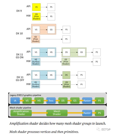 Amd 发布 Rdna 3 指令集架构 （isa） 参考指南 （606页，附下载） 品慧电子网