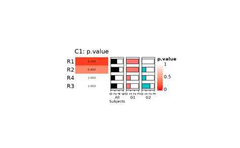 plot differential linkages among domino results ranked by a comparative