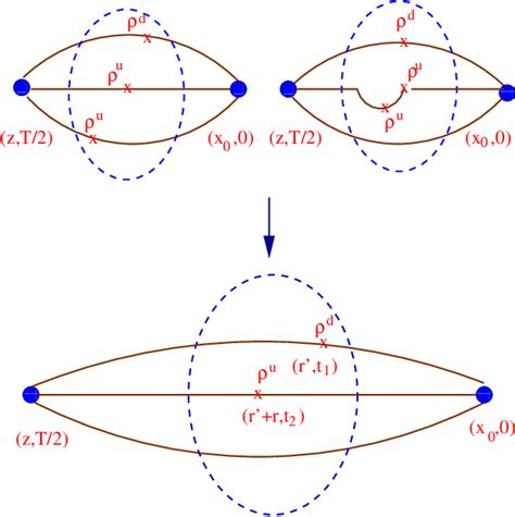 Figure 2 From Probing Hadron Wave Functions In Lattice Qcd Semantic Scholar