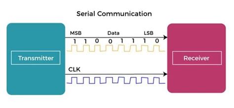 Fungsi Pulsein Dan Shiftin And Shiftout Pada Arduino Purwarupa3d