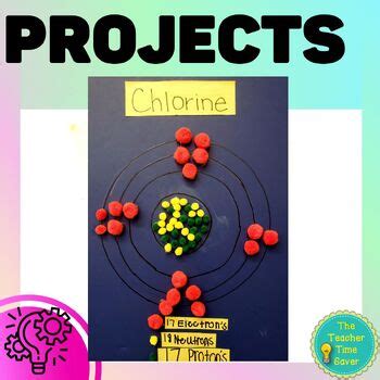 Atomic Structure Atom Model Project Periodic Table Elements Physical Science