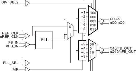8731 01 Low Skew 1 To 11 Differential To 33v Lvpecl Clock
