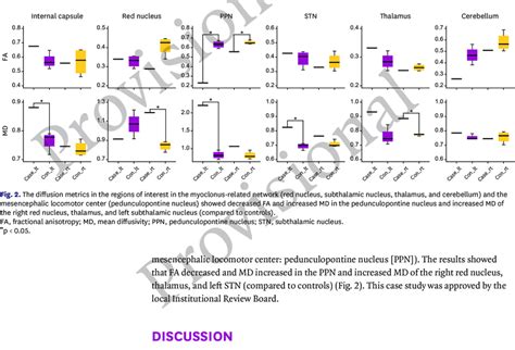 Diffusion Tensor Imaging Tract Based Spatial Statistics Analysis Showed Download Scientific