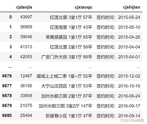 Jupyter数据处理应用于模型预测jupyter升学率预测 Csdn博客 Jupyter数据处理应用于模型预测jupyter升学率预测 Csdn博客