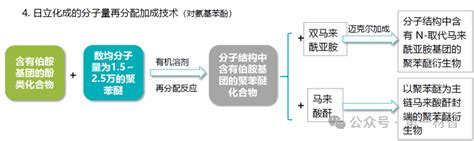 电子级聚苯醚树脂 财富号 东方财富网
