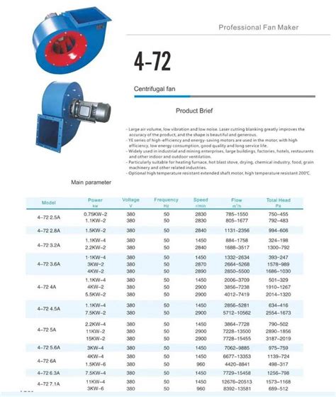 จำหน่ายพัดลม แรงอัดสูง โบลเวอร์ ขับสายพาน โบลเวอร์ ดูดอากาศ โบลเวอร์ อุตสาหกรรม โบลเวอร์