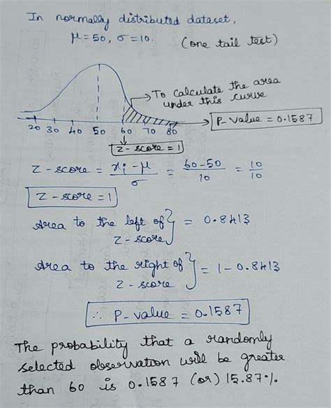 Jothimalar Paulpandi On Linkedin Day40 Normaldistribution Mean Standarddeviation Zscore