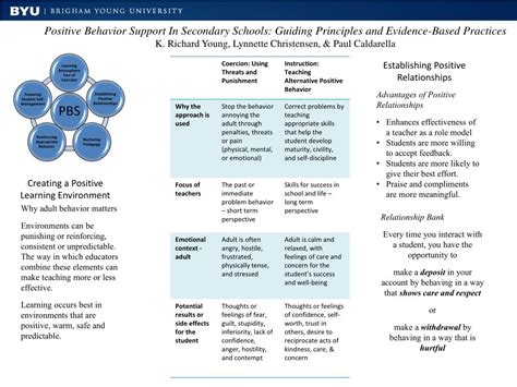 Ppt Creating A Positive Learning Environment Powerpoint Presentation Id 2512893