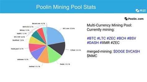 Poolin Mining Pool Pptx