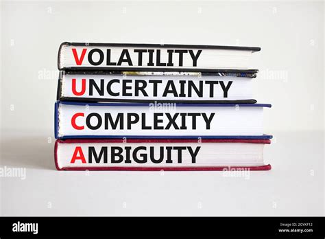 VUCA Volatility Uncertainty Complexity Ambiguity Symbol Words VUCA Volatility Uncertainty