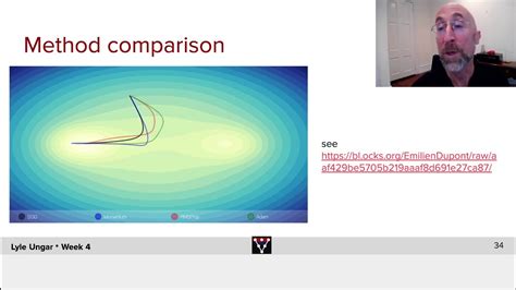 Adaptive Gradient Descent Survey What You Need To Know
