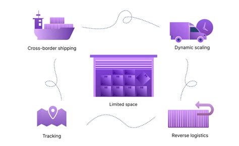 Ways To Overcome Logistic Problems With Odoo VentorTech