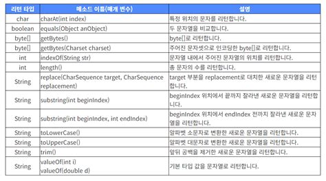 [java] java lang패키지 유용한 클래스 minwoo