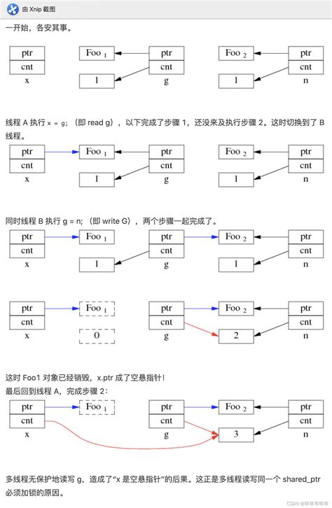 C 智能指针线程安全的问题 Csdn博客