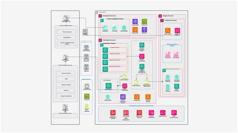 Streamline Your Mlops Workflow For Scalable Ml Success