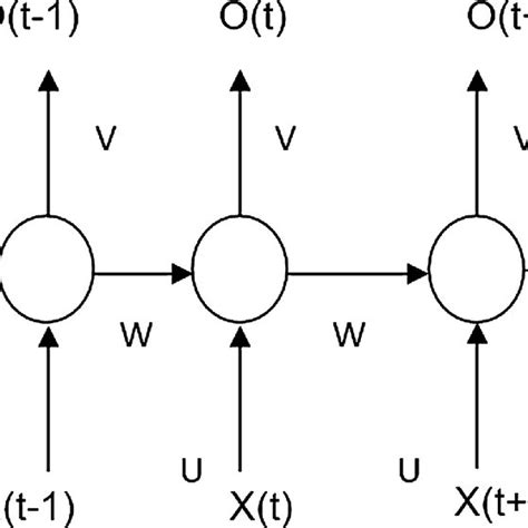 Dependency Relation Cognitive Map For The Eeg Eye State Dataset Download Scientific Diagram