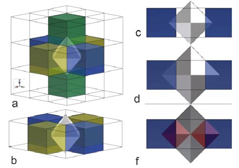 Scheme Of The Decentered Octahedron Algorithm A An Octahedron With