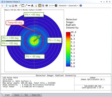 Understanding The Detector Polar Knowledgebase