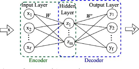 Figure 1 From Deep Learning For High Impedance Fault Detection Convolutional Autoencoders