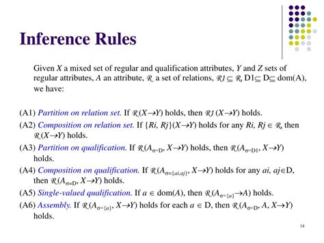 ppt extending and inferring functional dependencies in schema