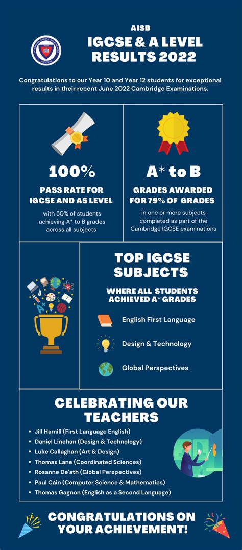 Outstanding Igcse And A Level Examinations Results