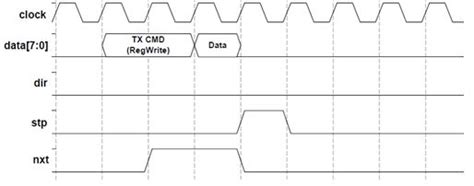 Timing If Statement Stm32 Stmicroelectronics Community