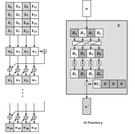 Python实现AES加解密 CC的博客