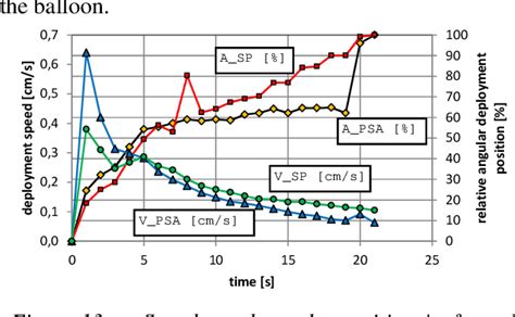 Figure 13 From The Tape Spring Hinge Deployment System Of The Eu Cropis