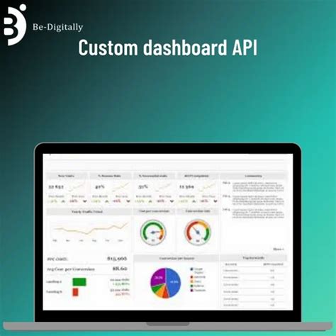Custom Dashboard Api At ₹ 50000pack In Jaipur Id 2856572824455