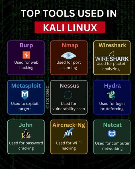 Kalilinuxtools Top 10 Tools For Kali Linux Aziz Ullah Posted On The
