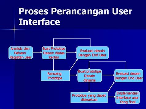 Perancangan Interface User Perancangan Interface User Perekayasa Perangkat