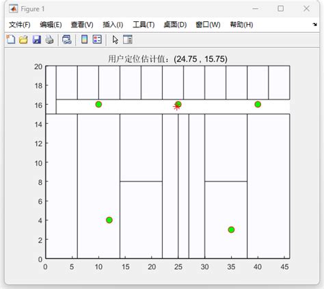 基于matlab Wifi接收信号强度的室内定位算法仿真研究 中猿创新 7zcode