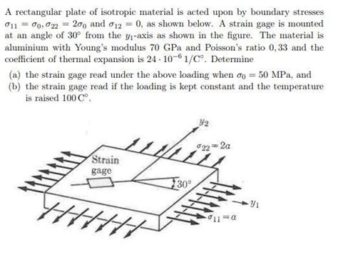 Solved A Rectangular Plate Of Isotropic Material Is Acted