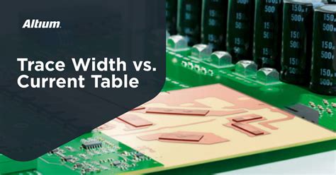 Pcb Trace Width Vs Current Table For High Power Designs