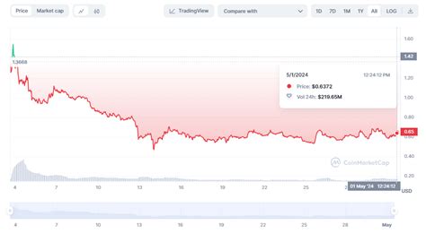 How Wormhole Becomes Key Infrastructure For Web3 Growth And Cross Chain
