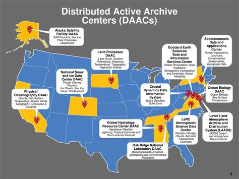 Presented To The Ceos Wgiss Ppt Download
