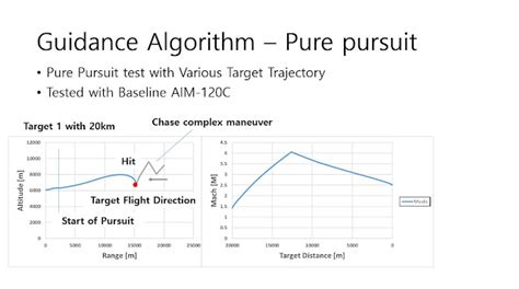 Jaesans Aeronautics Patch Note Of Missile Sim Guidance Algorithm Is Added W Real Time Plot