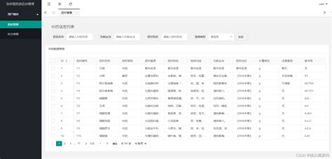 基于springboot的张仲景药房药店管理系统药店管理系统管理员功能结构图 Csdn博客