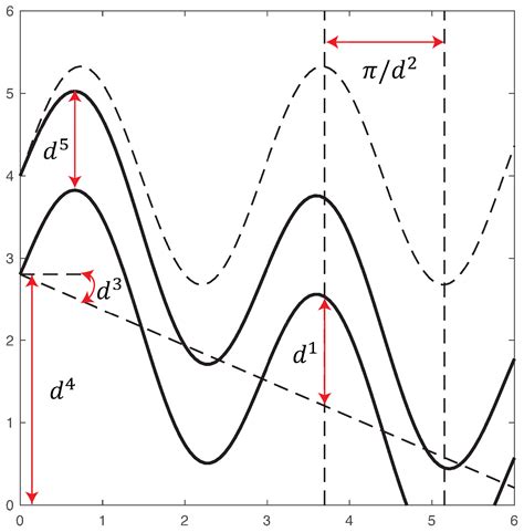 NPG Fast Hybrid Tempered Ensemble Transform Filter Formulation For Bayesian Elliptical