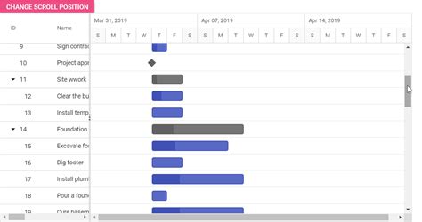 Set Scroll Top In Aspnet Mvc Gantt Component Syncfusion