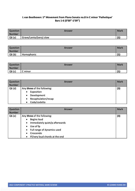 Edexcel Gcse Music 2022 Practice Questions Teaching Resources